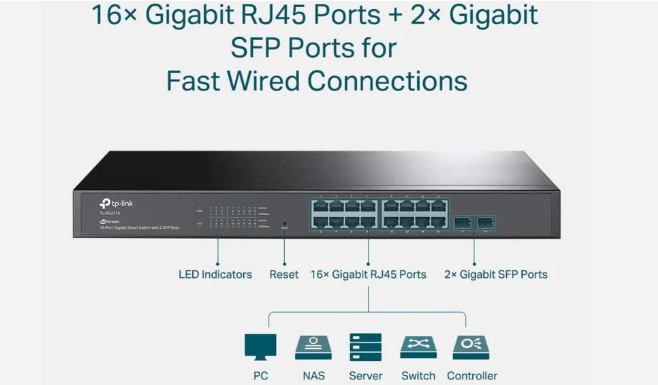 TP-Link SG2218P JetStream 18 Port Gigabit Switch with 16 Port PoE+ ...